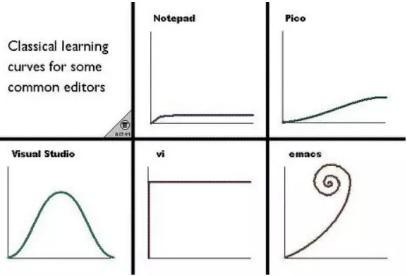 Vim vs. Nano 5962_3