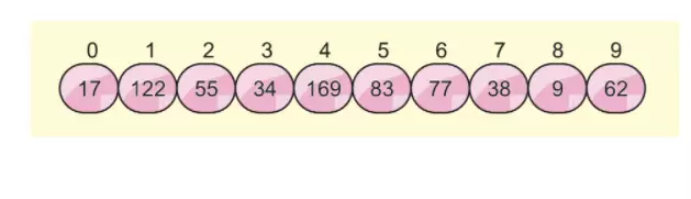 Pag-uuri ng Radix (C++) 5979_1