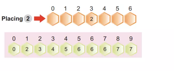 Classificação Radical (C++) 5979_10