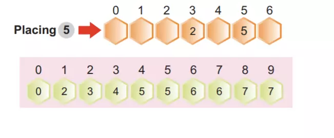 ראַדיקס סאָרט (C++) 5979_11