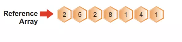 Tri par base (C++) 5979_5