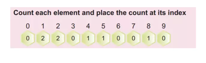 Radix Sort (C++) 5979_7