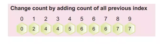 Radix Sort (C++) 5979_8