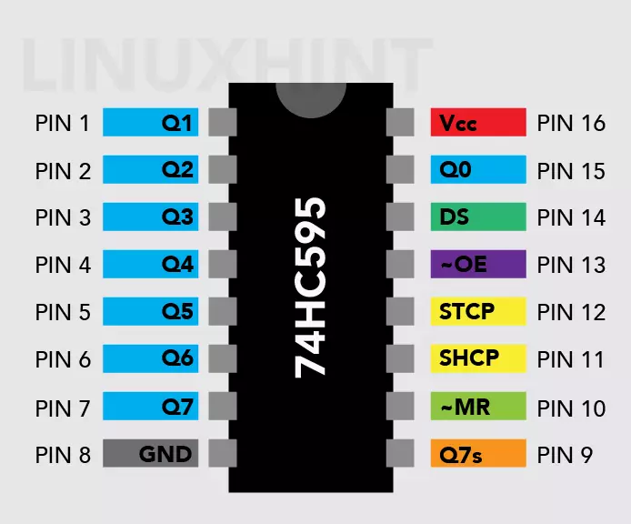 Vožnja 7 segmenata koristeći Arduino Shift i Register 74HC595 6162_3