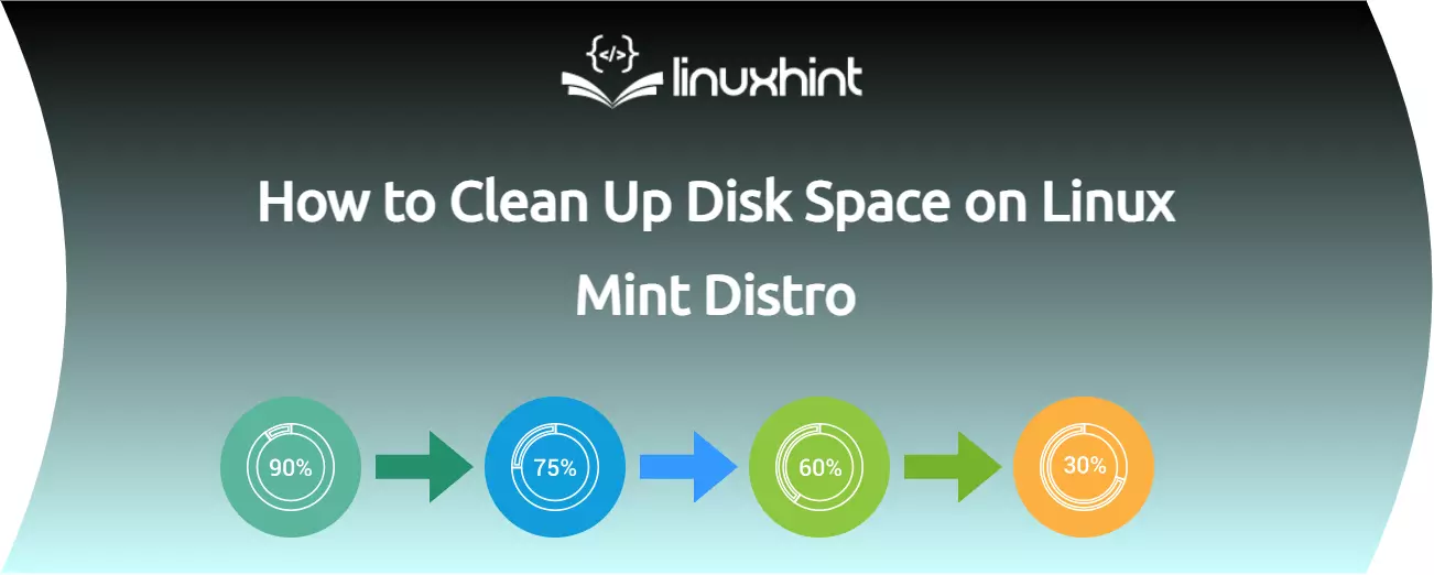 ວິທີການເຮັດຄວາມສະອາດ Disk Space ໃນ Linux Mint Distro