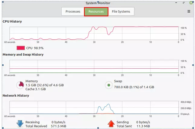 Task Manager baliokidea Linux Mint-en: Funtzioa bezalako zereginen kudeatzailea 624_5