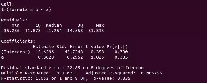 Linear Regression ao amin'ny R 6437_4