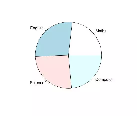 The Pie Chart-ը Ռ 6440_2