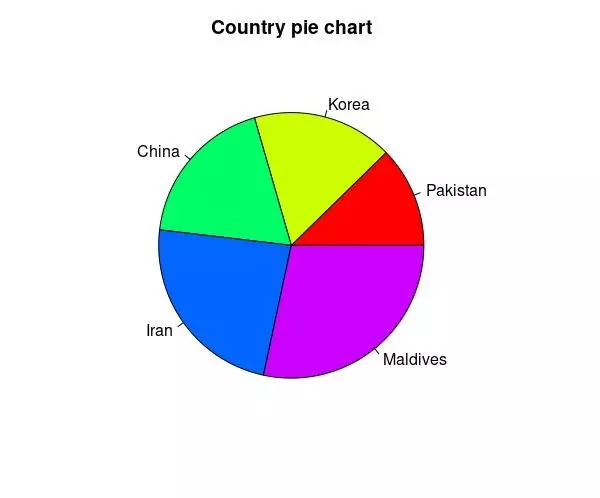 The Pie Chart-ը Ռ 6440_4