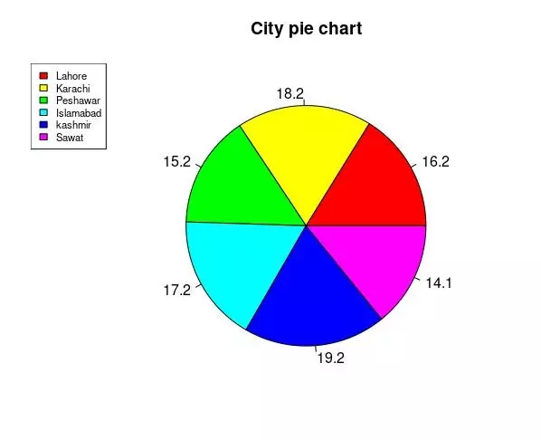 The Pie Chart-ը Ռ 6440_6