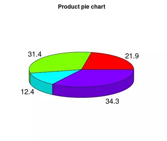 The Pie Chart-ը Ռ 6440_8