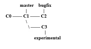 Conceptos básicos de la rama de Git 6521_4