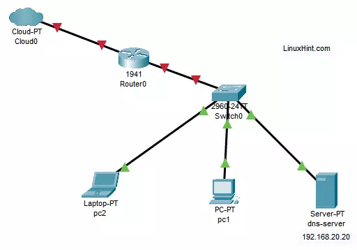 Налаштуйте DNS-сервер на CentOS 8 6669_1