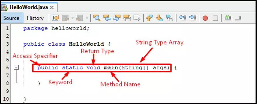 Syntaxe du langage de programmation Java 6951_4