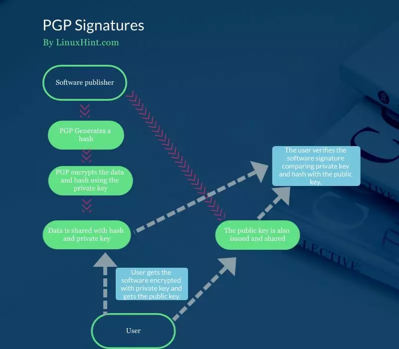 Como faço para verificar uma assinatura PGP? 695_3