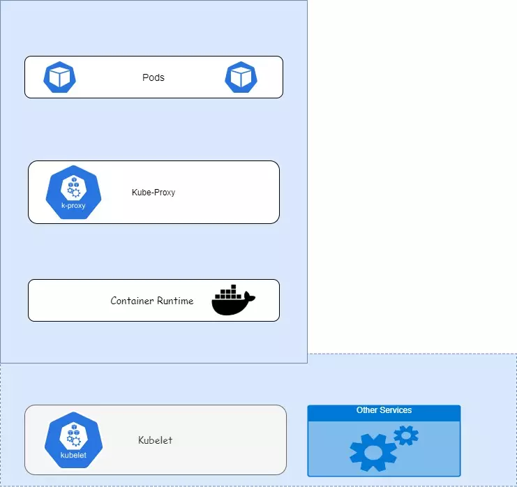 Canllaw i ddechreuwyr i Kubernetes 7028_1