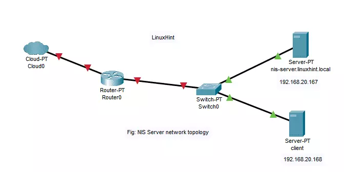 Kuisa server yeNIS paUbuntu 18.04 LTS 7067_1