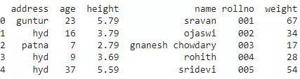 PySpark DataFrame ला Pandas DataFrame मध्ये रूपांतरित करा 7121_2