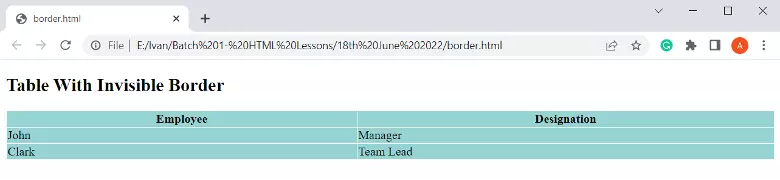 Obroba tabele HTML 7181_4