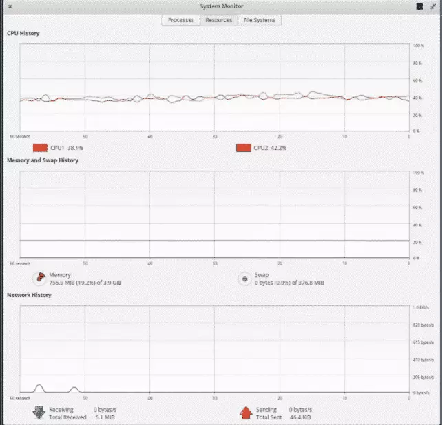 Sistema operativo elemental vs Ubuntu 729_2