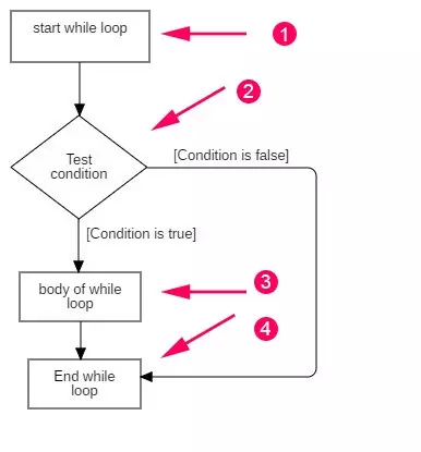 Python while Loop 7316_1