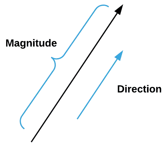 Python: Vektoren, Matrizen an Arrays mat NumPy 7324_1