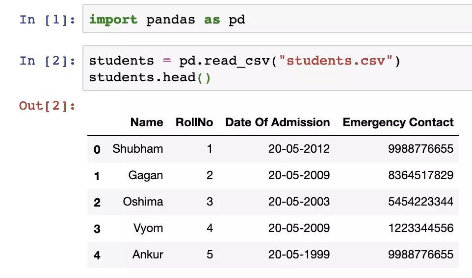 Python හි Pandas Tutorial 7332_2