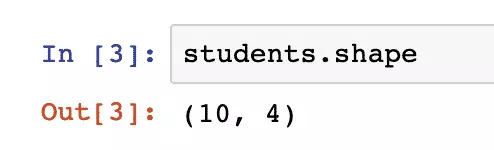 Python හි Pandas Tutorial 7332_3