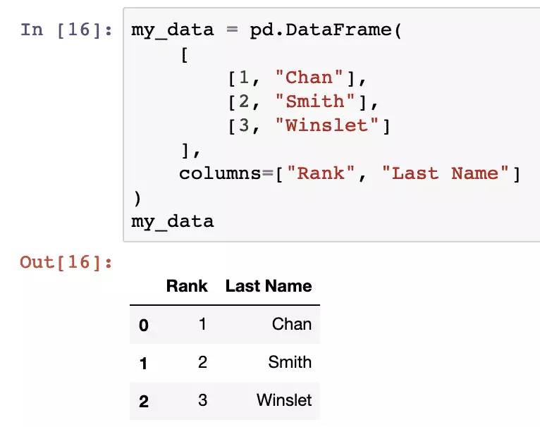 Python හි Pandas Tutorial 7332_6