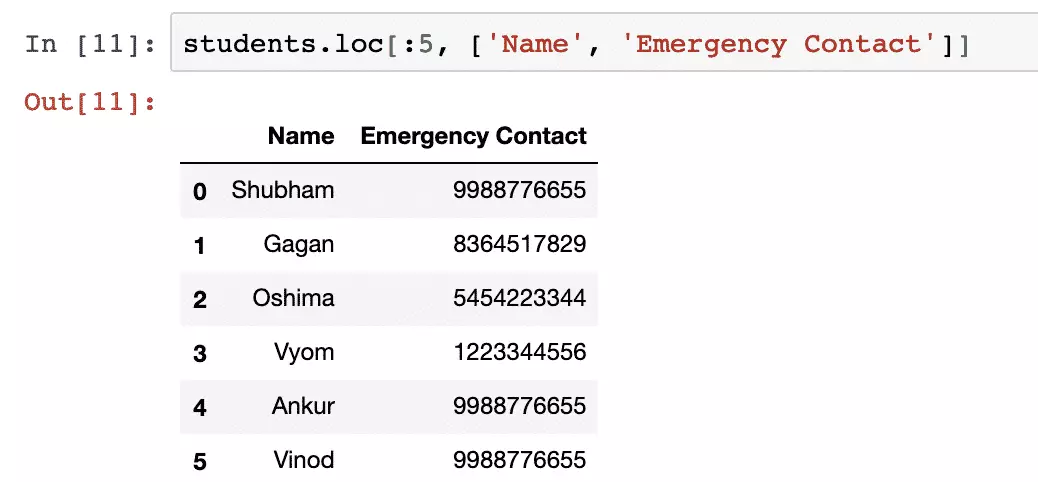 Pandas apmācība Python valodā 7332_8