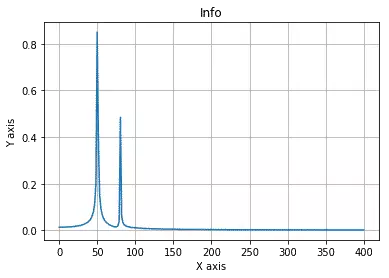 Python SciPy-zelfstudie 7333_6