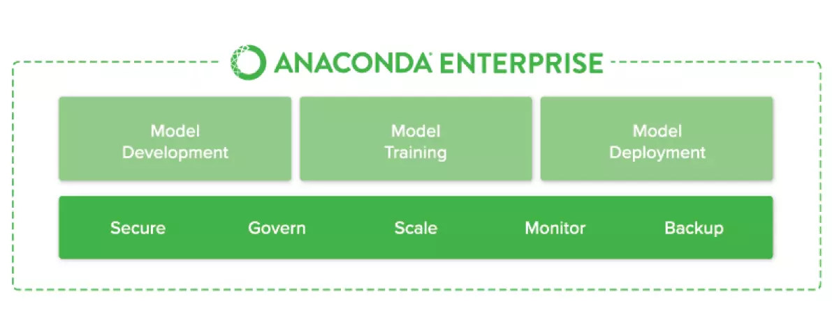 Perusahaan Anaconda
