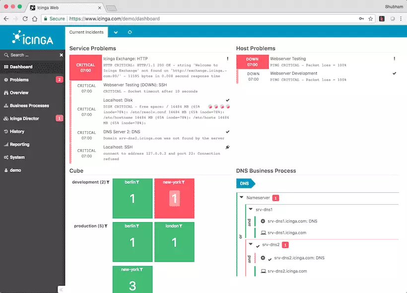 Panel de control Icinga