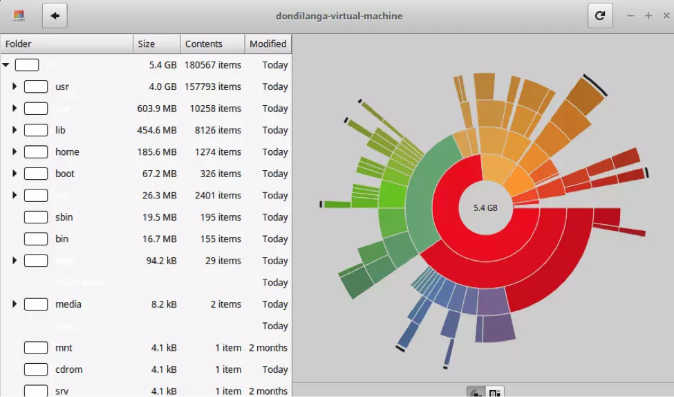 Skermôfbylding fan Linux Mint Disk Space