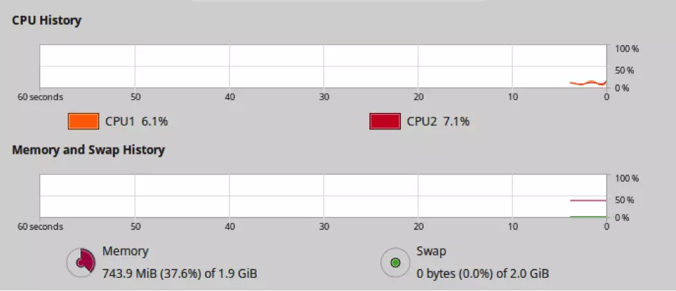 Ubuntu vs Linux Mint Desktop версияләре 7461_3