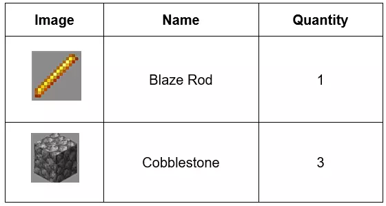 Description du tableau générée automatiquement