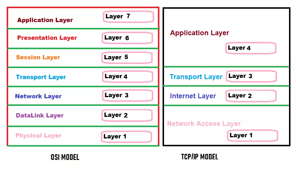 E:\fiverr\Work\Linuxhint_mail74838\BOOK - Инструменты и методы судебной экспертизы Linux\pic\osi_model.png