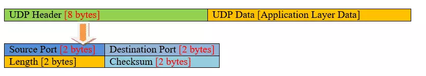Analisi Wireshark UDP 7576_2