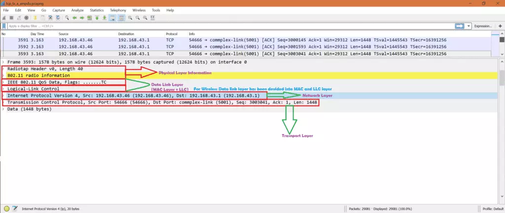 Binciken Layer Layer OSI ta hanyar Wireshark 7577_4