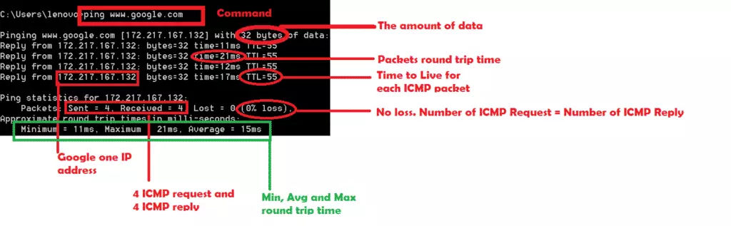 Pakkasíugreining fyrir ICMP í Wireshark 7580_2