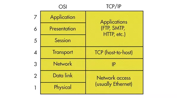 HTTP анализа со помош на Wireshark 7581_1