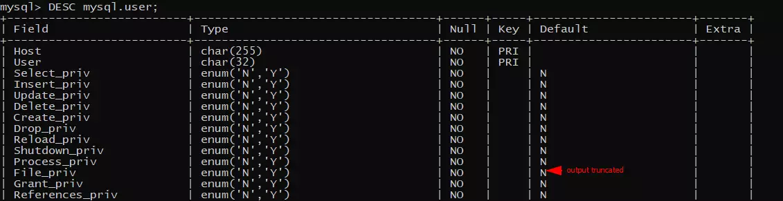 I-MySQL Bonisa Abasebenzisi kwiDatabase 7624_1