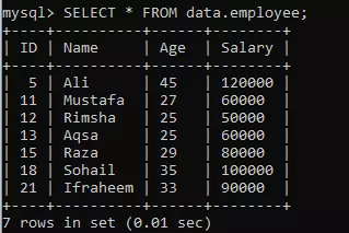 MySQL RANK 窗口函數 7628_4