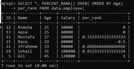 MySQL RANK Window Function 7628_8