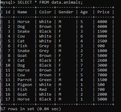 Funkcija okna s številkami vrstic MySQL 7629_2