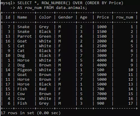 Imikorere ya MySQL Imirongo Idirishya Imikorere 7629_3