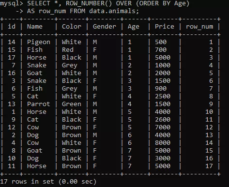 Imikorere ya MySQL Imirongo Idirishya Imikorere 7629_4