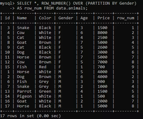 Imikorere ya MySQL Imirongo Idirishya Imikorere 7629_6