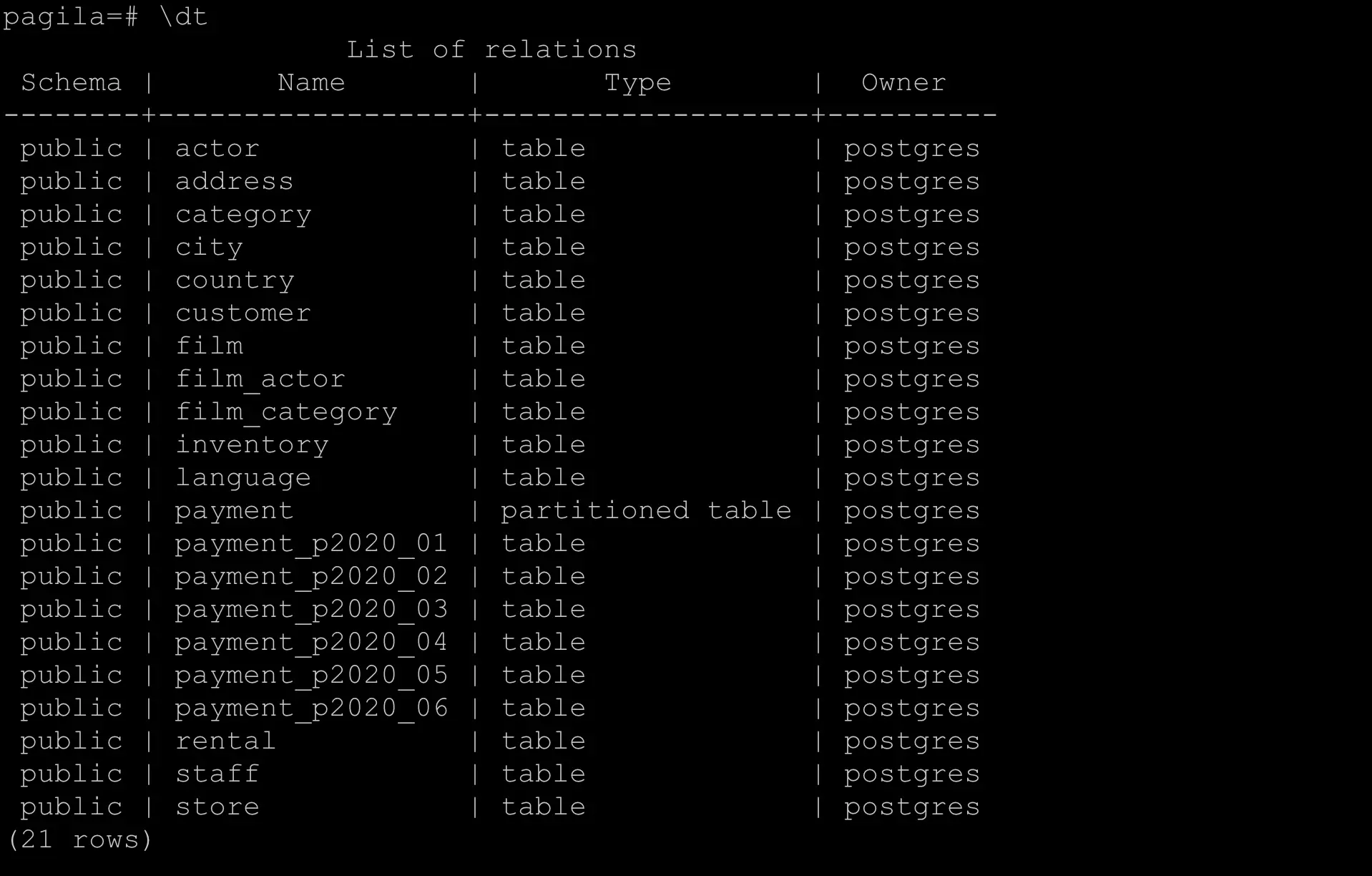 PostgreSQL List Tables 762_3