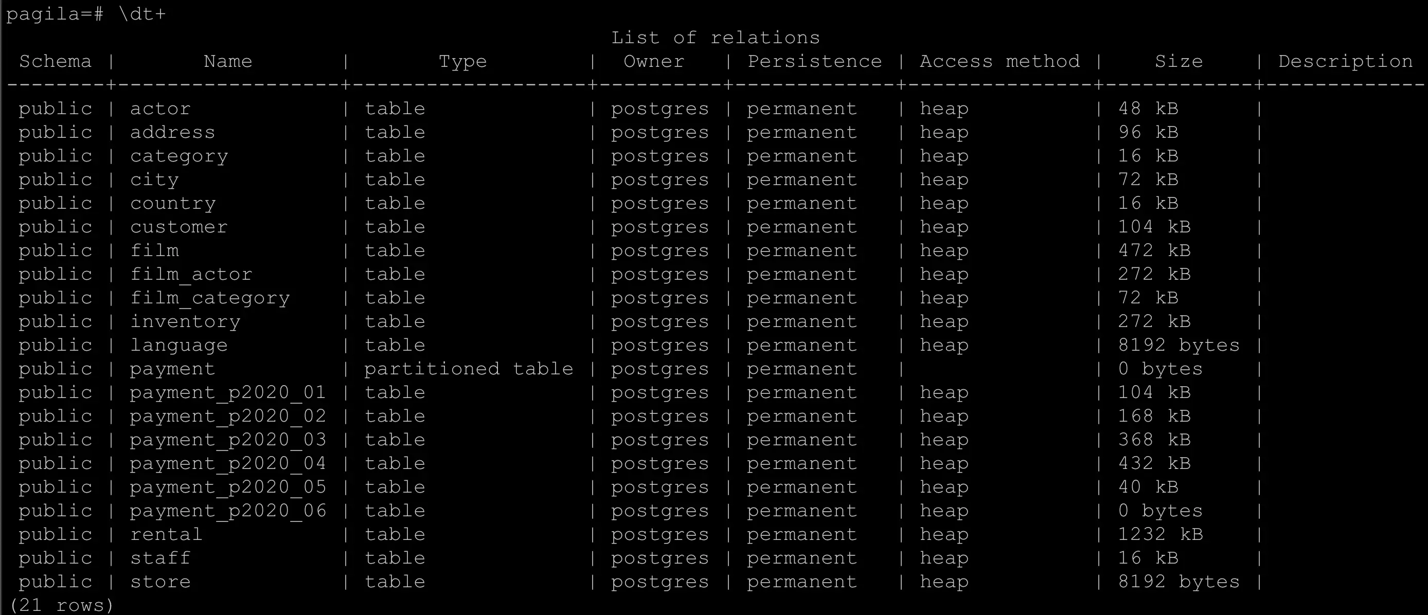 PostgreSQL لسٽ ٽيبل 762_4